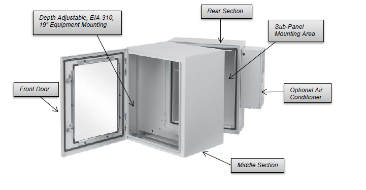 Space Saving Control Panels