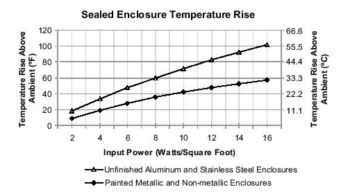Calculating VFD Heat Dissipation